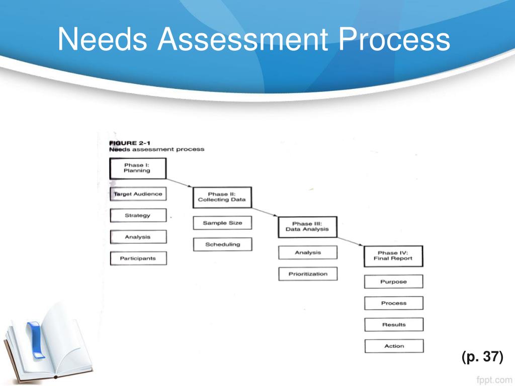 PPT - DESIGNING EFFECTIVE INSTRUCTION PowerPoint Presentation, free ... PPT - DESIGNING EFFECTIVE INSTRUCTION PowerPoint Presentation, free ...