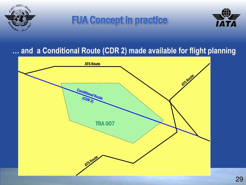 PPT - Civil/Military Cooperation in Air Traffic Management PowerPoint ...