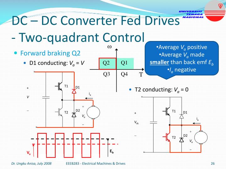 PPT - EEEB2833 Electrical Machines & Drives PowerPoint Presentation ...
