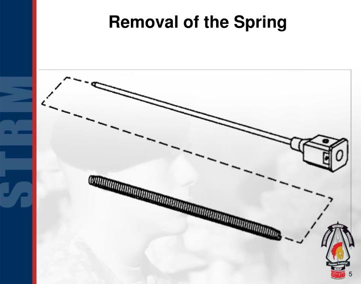 PPT - Disassemble, Assemble and Perform a Function Check on the M249 ...