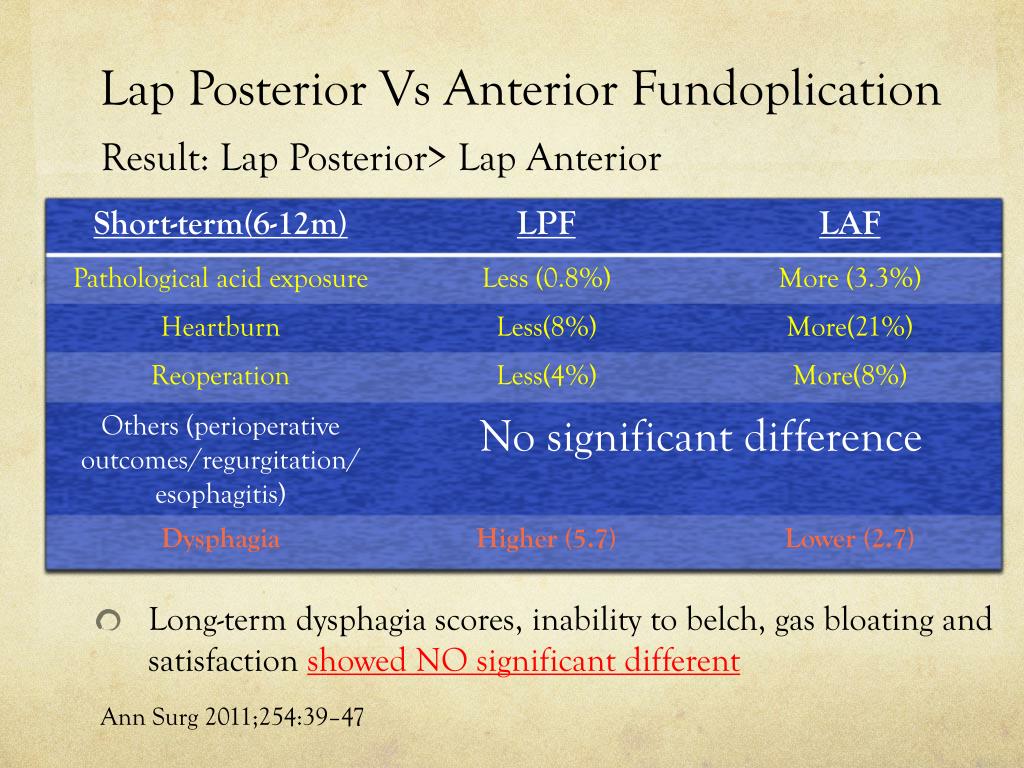PPT - The Non-Medical Treatments of the Gastroesophageal Reflux Disease ...