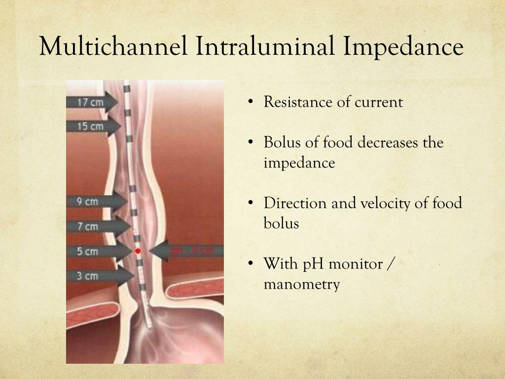 PPT - The Non-Medical Treatments of the Gastroesophageal Reflux Disease ...