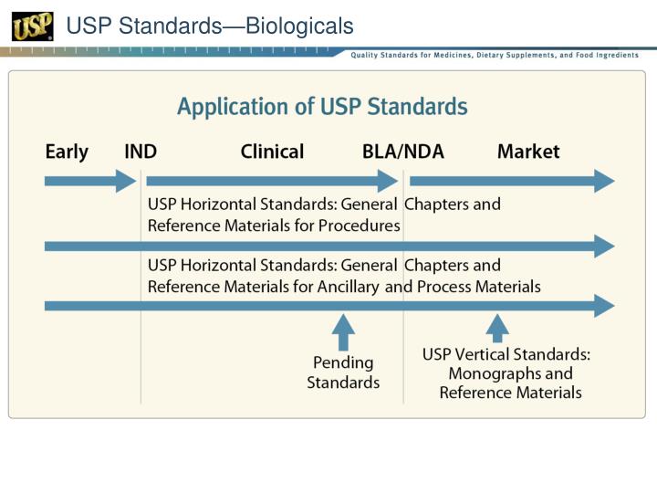 PPT - USP Standards for Biologics PowerPoint Presentation - ID:4883166