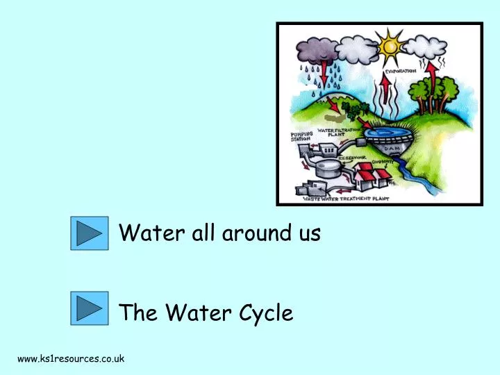 PPT - Water all around us The Water Cycle PowerPoint Presentation, free ...