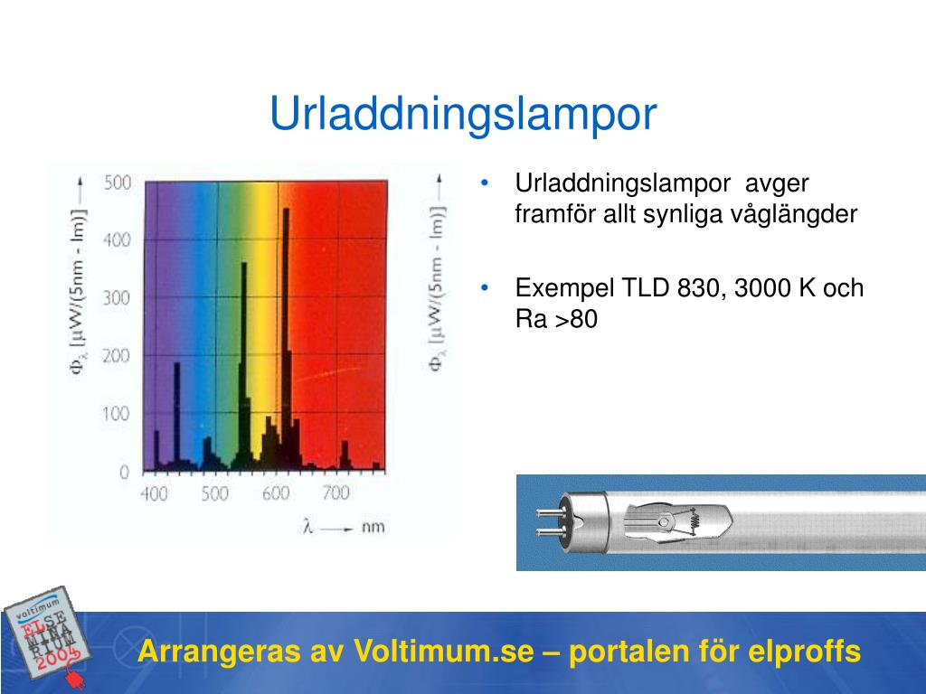 PPT - Nya ljuskällor och driftdon del 1 PowerPoint Presentation, free ...