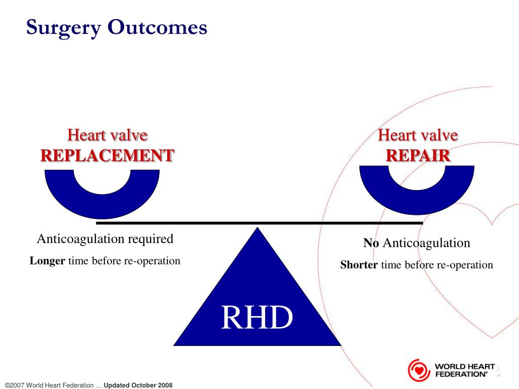 PPT - Diagnosis and Management of Acute Rheumatic Fever and Rheumatic ...