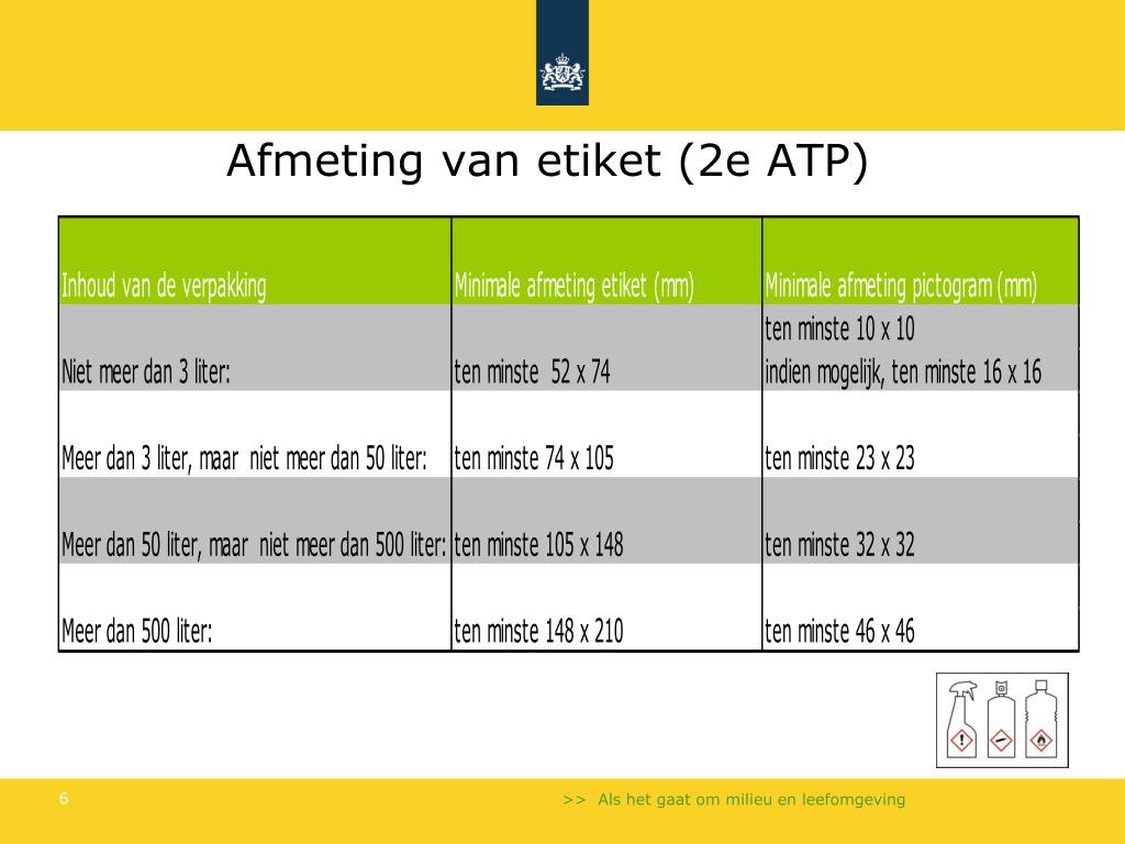 PPT - Workshop van indeling naar Etiket volgens EU-GHS/CLP PowerPoint ...