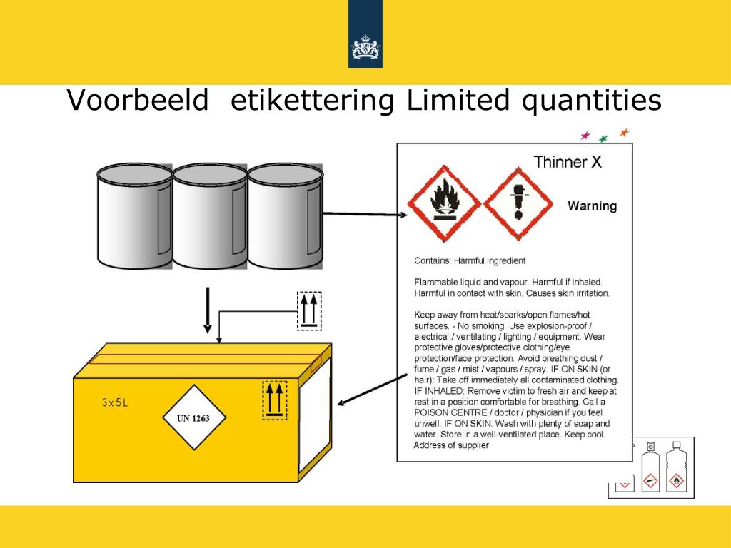 PPT - Workshop van indeling naar Etiket volgens EU-GHS/CLP PowerPoint ...