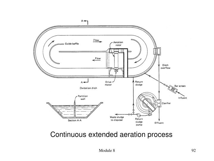 PPT - Wastewater Treatment PowerPoint Presentation - ID:4885546