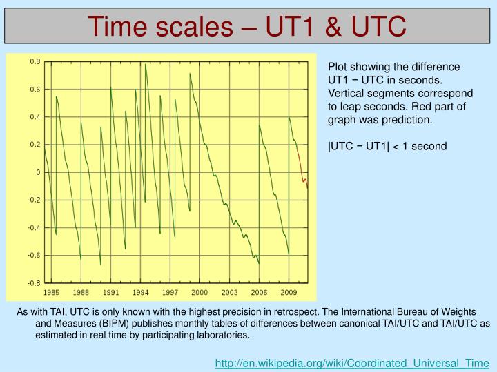 PPT - Astrophysics PowerPoint Presentation - ID:4887468