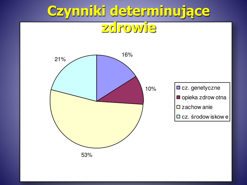PPT - Zdrowie, promocja i profilaktyka zdrowia. PowerPoint Presentation ...