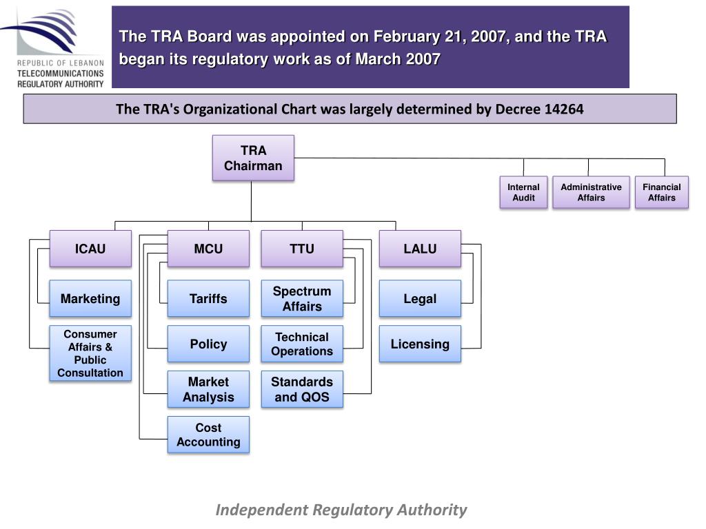 PPT - TRA Strategic Plan 2008-2009 PowerPoint Presentation, free ...