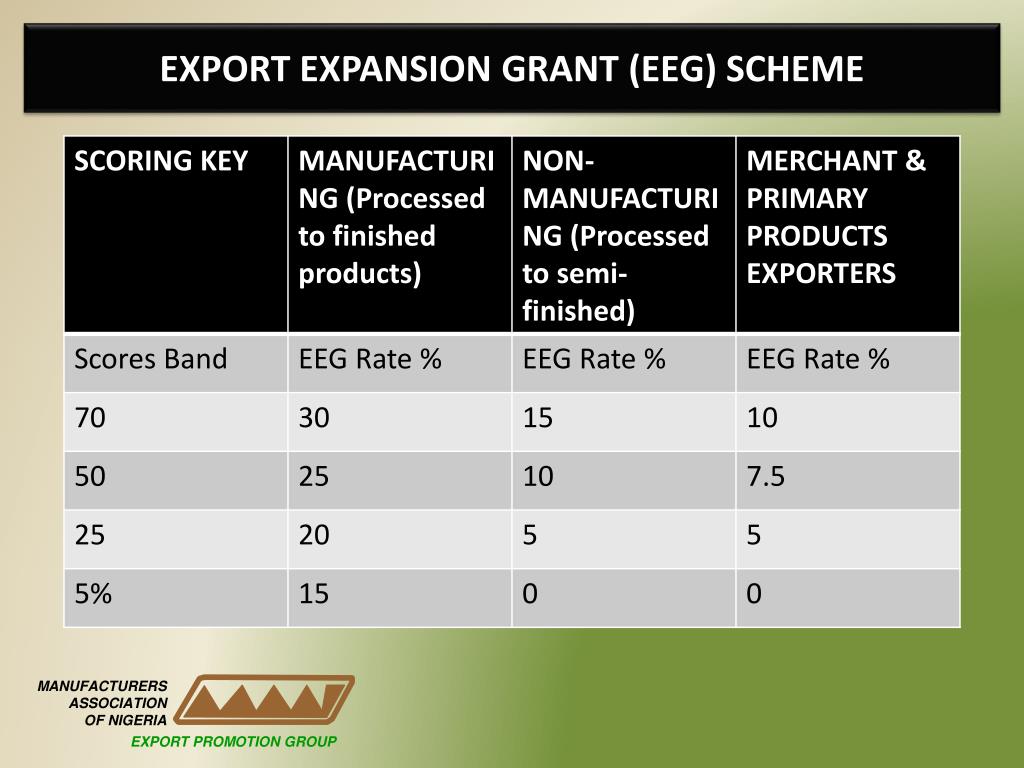 PPT - MANUFACTURERS ASSOCIATION OF NIGERIA PowerPoint Presentation ...