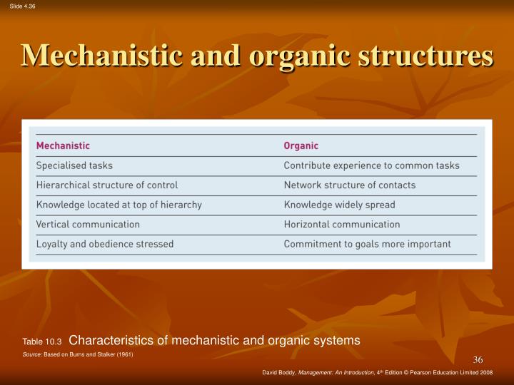 😀 Organic structure management. Organic Organizational Structure ...