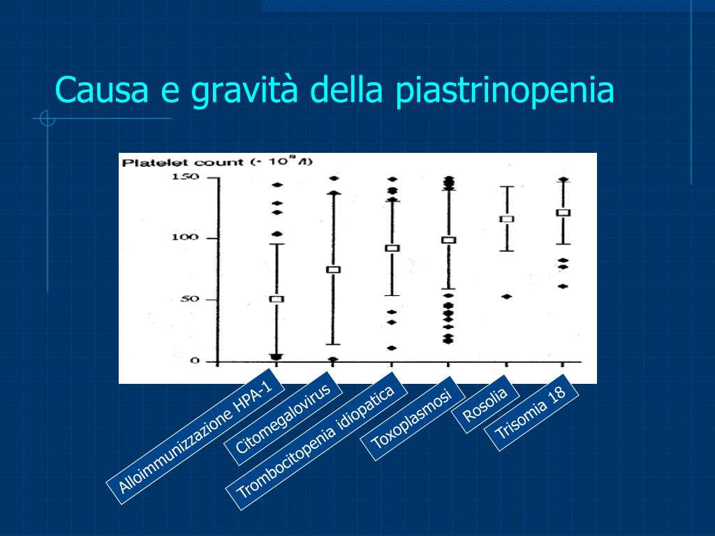PPT - NAIT Trombocitopenia neonatale alloimmune PowerPoint Presentation ...