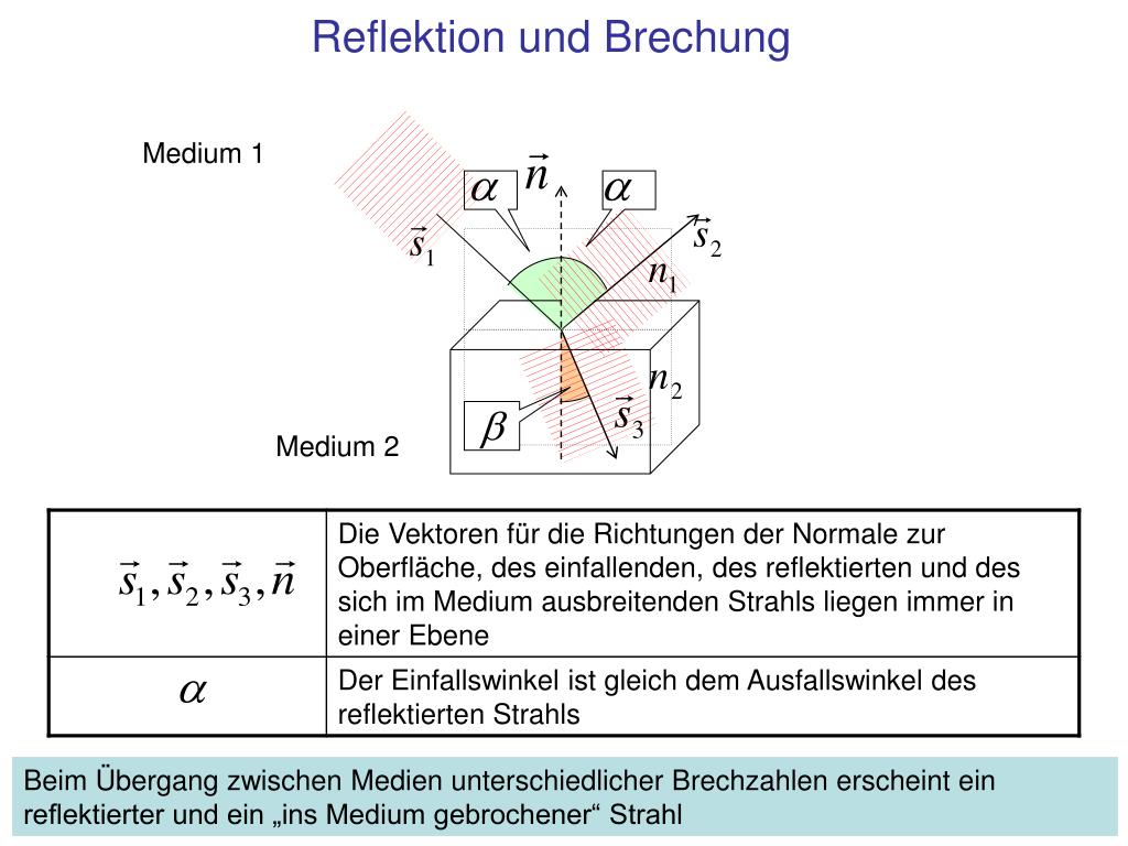 PPT - Relative Permittivität (=Dielektrizitätszahl) Brechungsindex und ...
