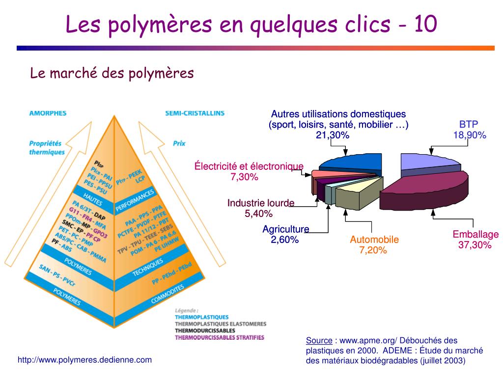 PPT - Les matériaux polymères en quelques clics - 1 PowerPoint ...