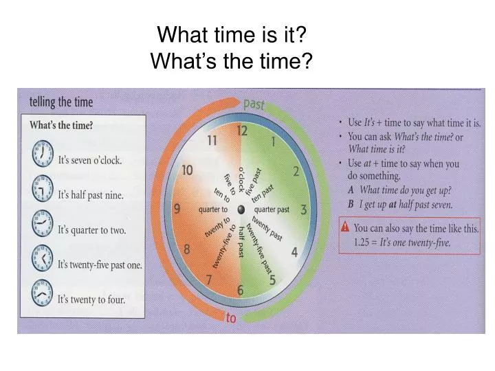 PPT - What time is it? What’s the time? PowerPoint Presentation, free ...
