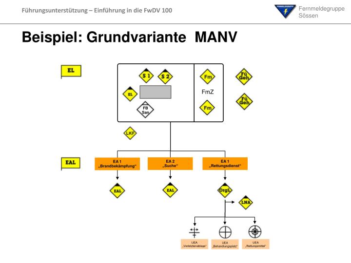 PPT - Führungsunterstützung PowerPoint Presentation - ID:4897743