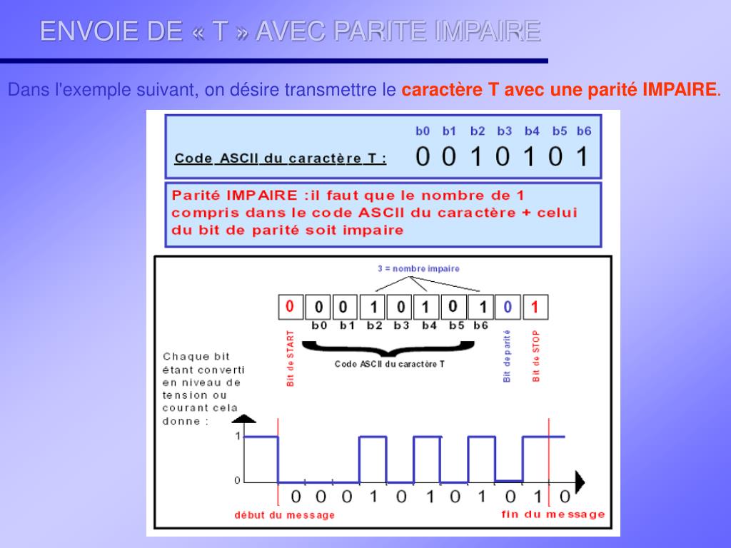 Ppt La Transmission De Donnees Powerpoint Presentation Free Download