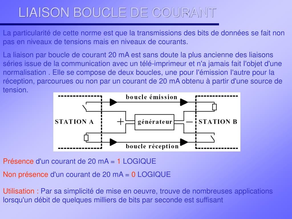 Ppt La Transmission De Donnees Powerpoint Presentation Free Download