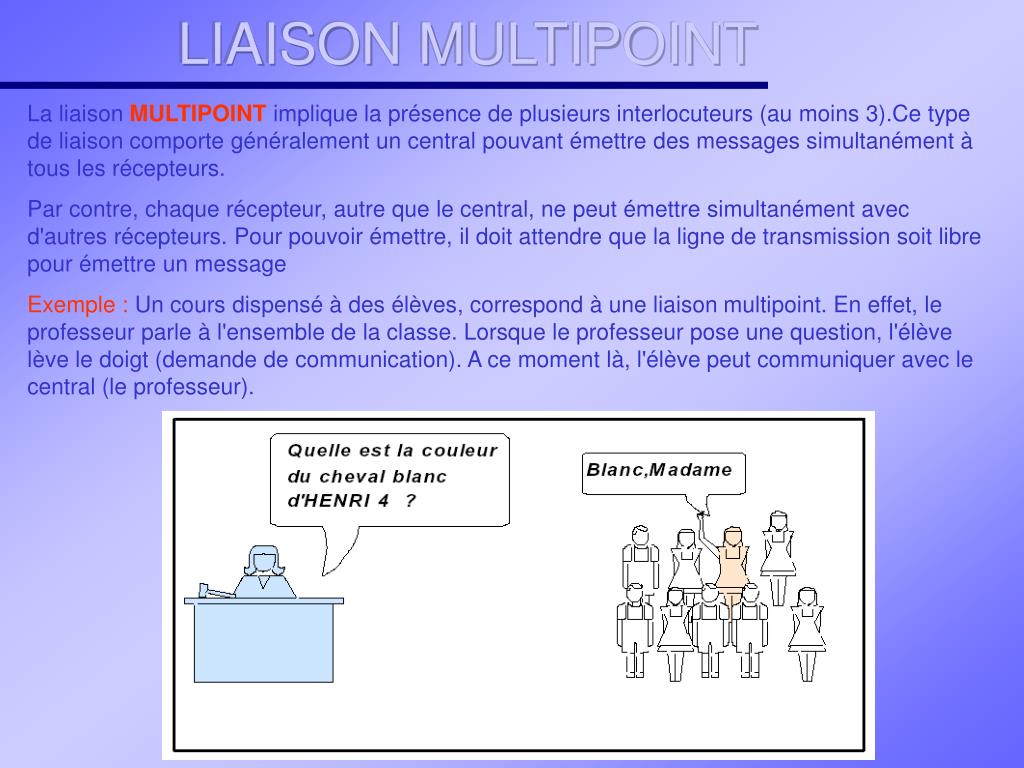 Ppt La Transmission De Donnees Powerpoint Presentation Free Download