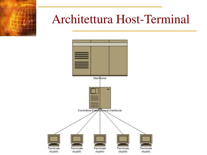 PPT - Le Reti Informatiche PowerPoint Presentation - ID:4898566