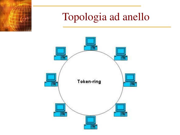 PPT - Le Reti Informatiche PowerPoint Presentation - ID:4898566