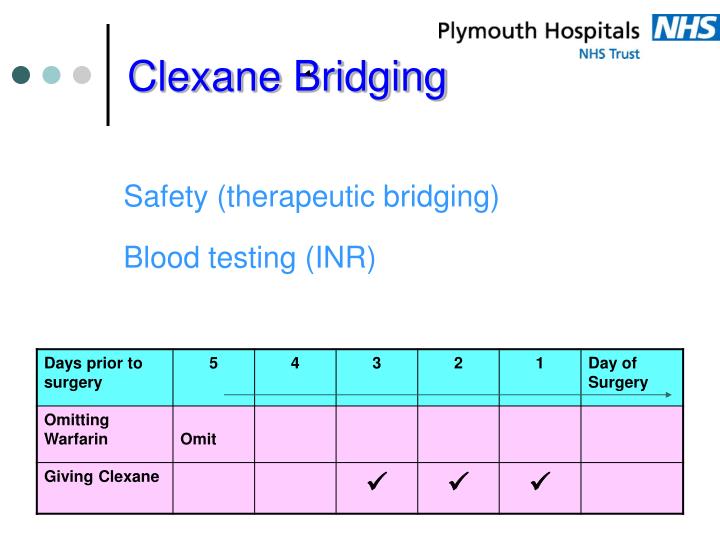 PPT - Clexane Bridging in the Anaesthetic Preassessment Clinic ...