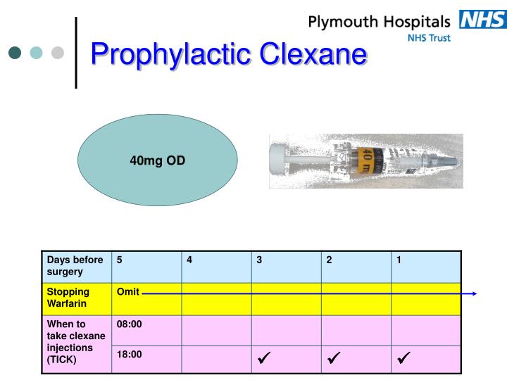 PPT - Clexane Bridging in the Anaesthetic Preassessment Clinic ...