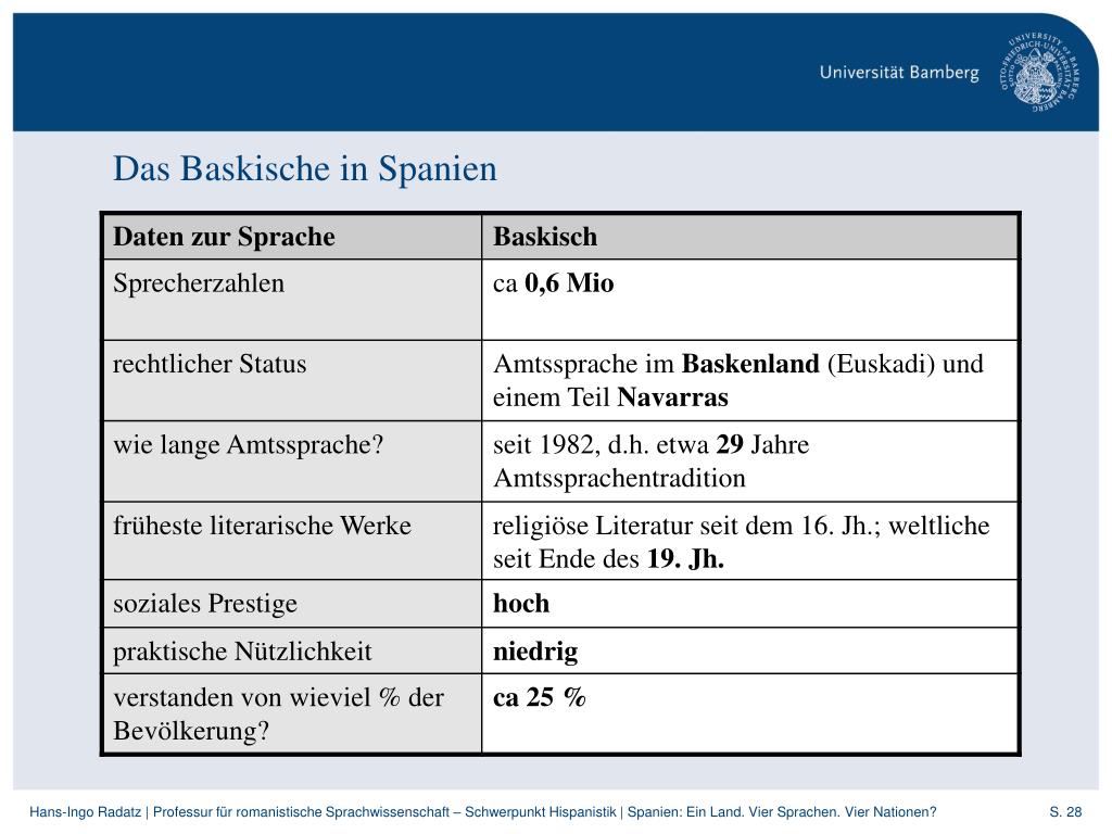 PPT - Spanien. Ein Land. Vier Sprachen! Vier Nationen? PowerPoint ...