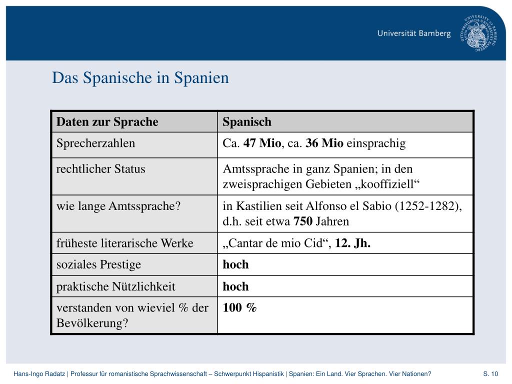 PPT - Spanien. Ein Land. Vier Sprachen! Vier Nationen? PowerPoint ...
