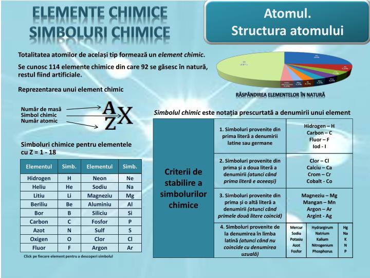 PPT - Atomul. Structura atomului PowerPoint Presentation - ID:4899837