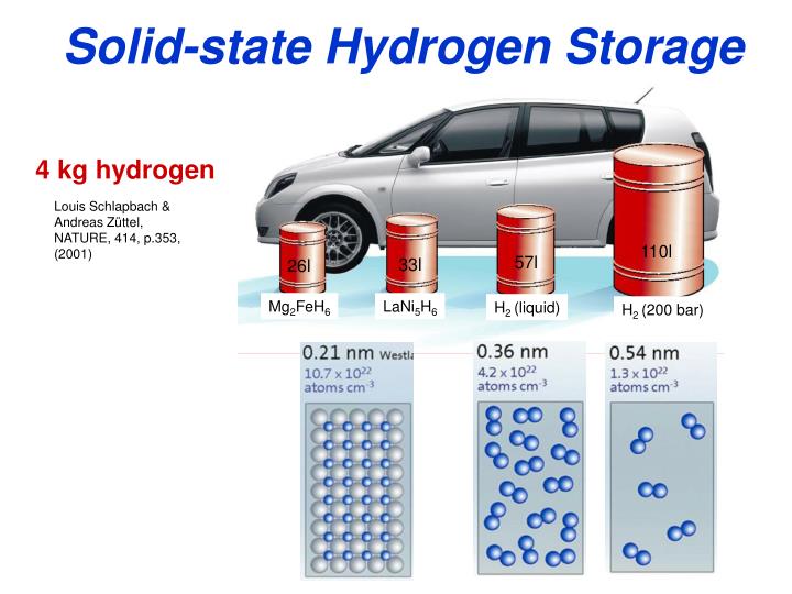 PPT - Hydrogen Materials Group (hydrogen.bham.ac.uk) PowerPoint ...