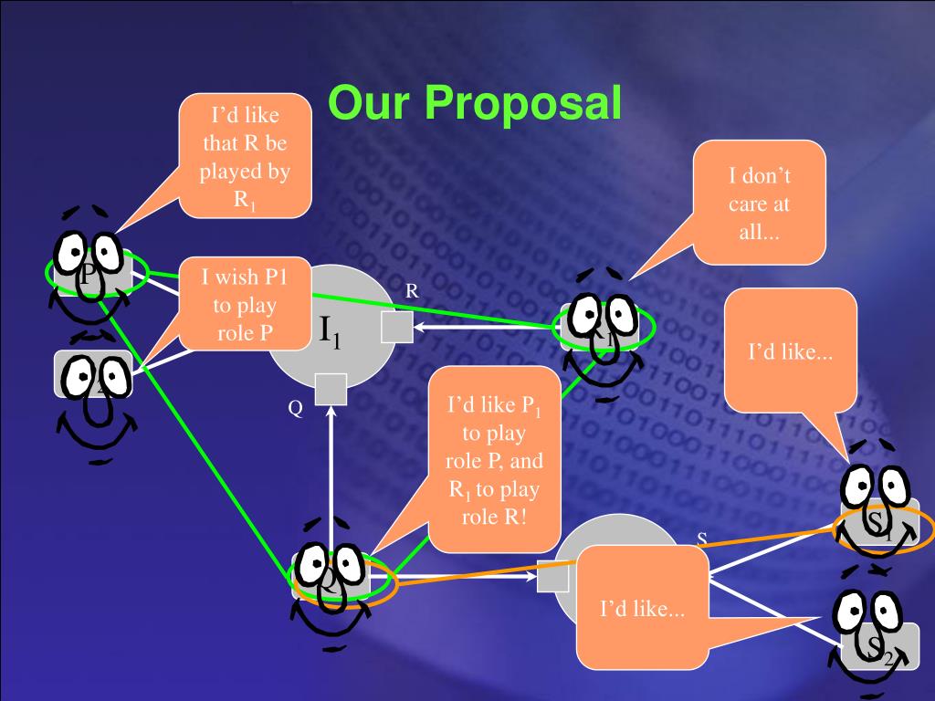 Ppt An Enablement Detection Algorithm For Open Multiparty Interactions Powerpoint Presentation