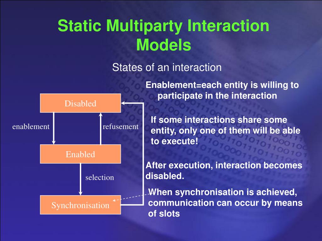 Ppt An Enablement Detection Algorithm For Open Multiparty Interactions Powerpoint Presentation 
