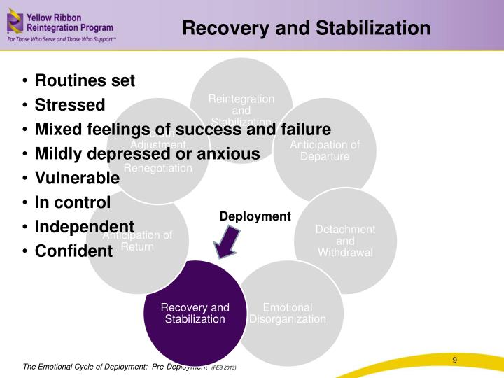 PPT - The Emotional Cycle of Deployment: Pre-Deployment PowerPoint ...