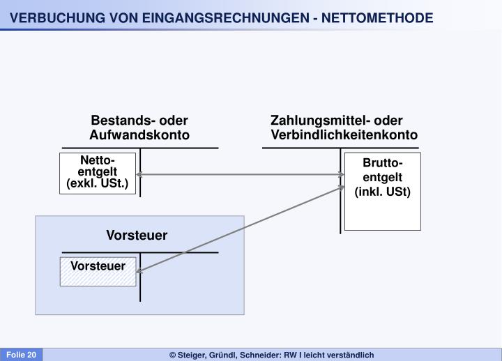 PPT - DER AUFBAU DER UMSATZSTEUER - ALLPHASENSTEUER PowerPoint ...