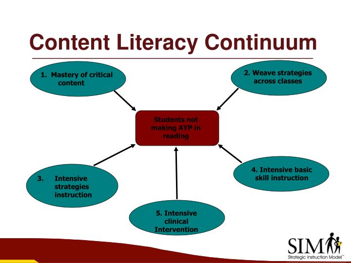 PPT - Addressing the Instructional Needs of Diverse Learners PowerPoint ...