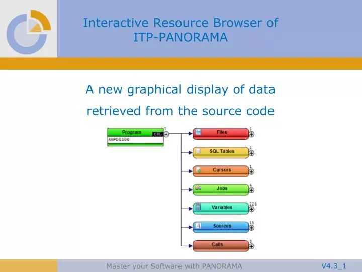 PPT - Interactive Resource Browser of ITP-PANORAMA PowerPoint ...