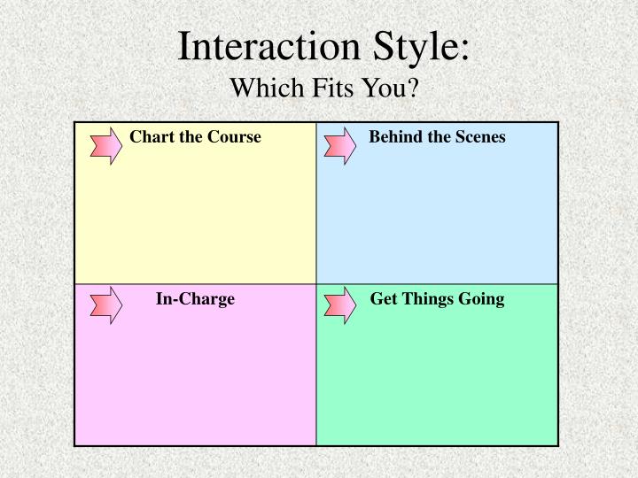 PPT - Welcome to: The Myers-Briggs Type Indicator, Interaction Style ...