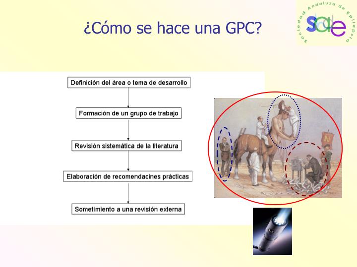 PPT - Guías de Práctica Clínica PowerPoint Presentation - ID:4907942