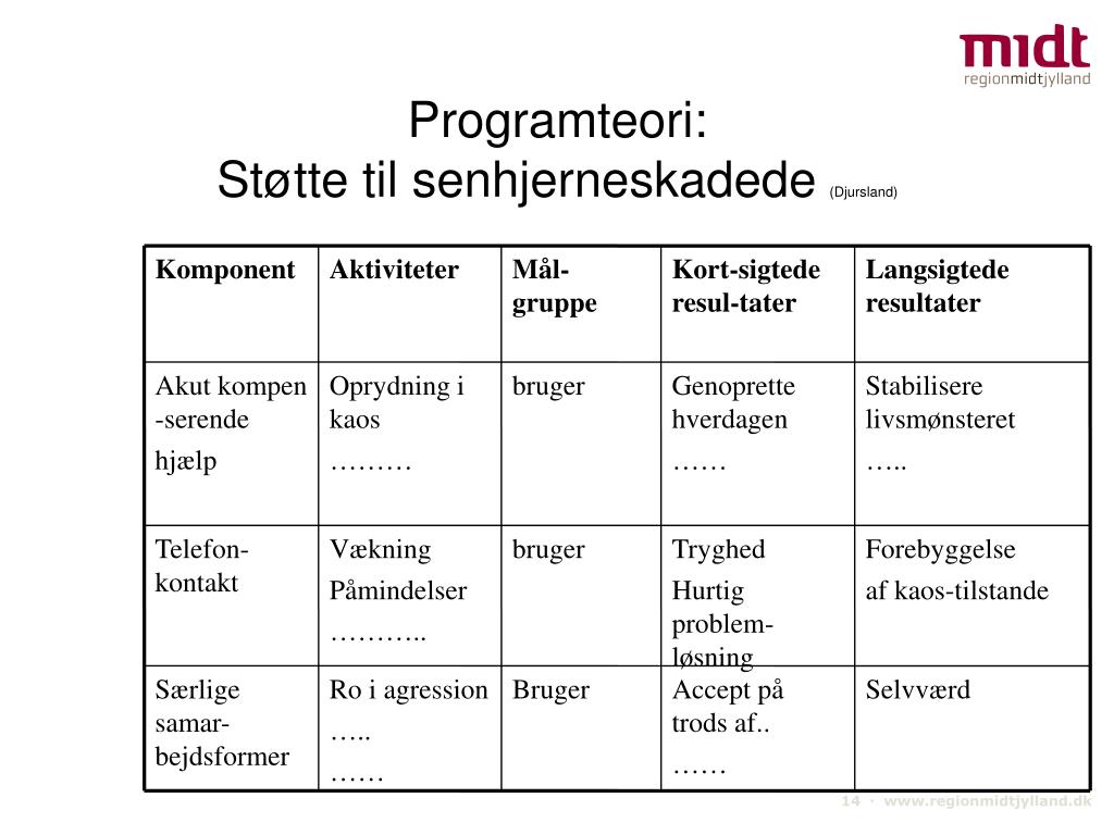 PPT - Vidensbasering af frivilligt socialt arbejde PowerPoint ...