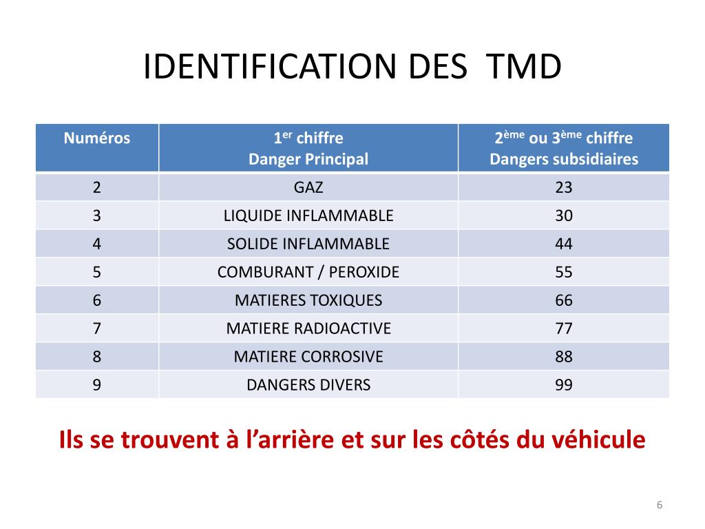PPT - LE TRANSPORT DE MATIERES DANGEREUSES PAR LA ROUTE ET LE RAIL ...