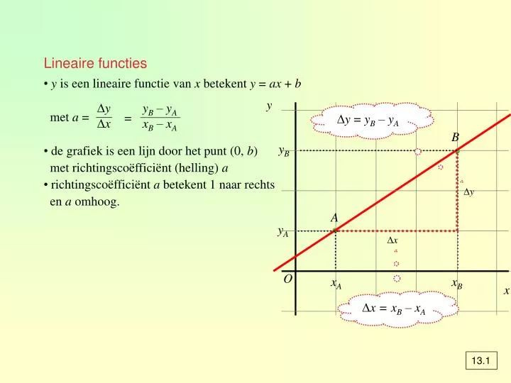 PPT - Lineaire functies PowerPoint Presentation, free download - ID:4910189