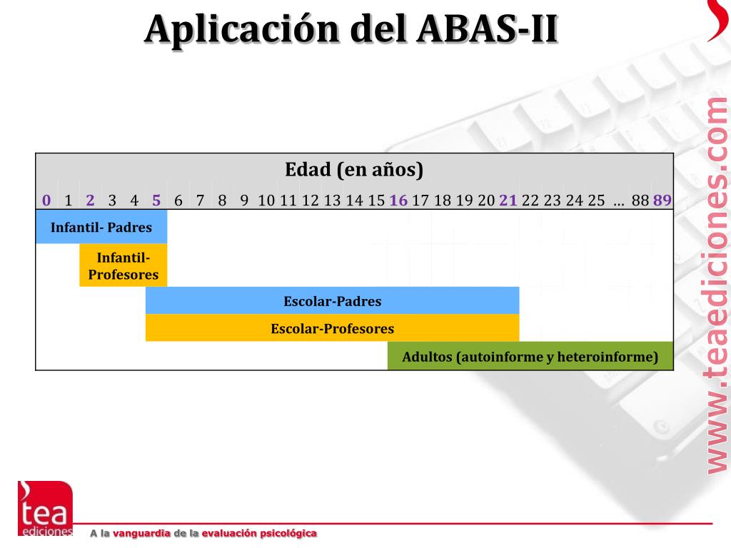 PPT - ABAS-II Sistema para la Evaluación de la Conducta Adaptativa ...