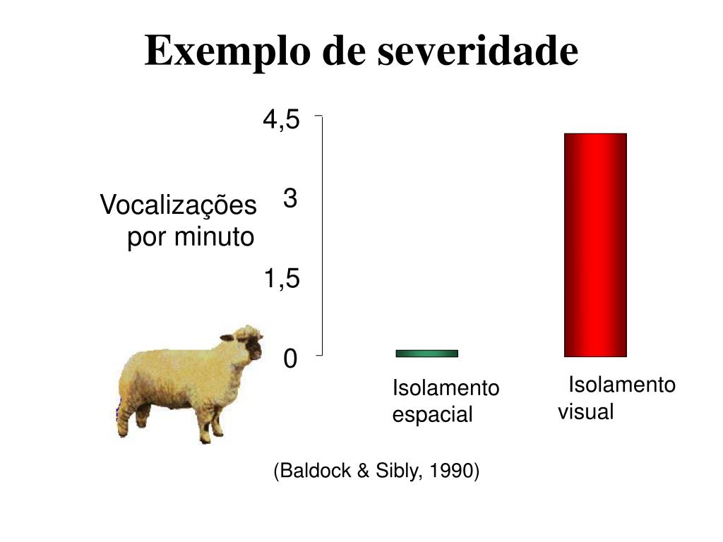 PPT - A importância do conhecimento sobre BEM-ESTAR ANIMAL PowerPoint ...