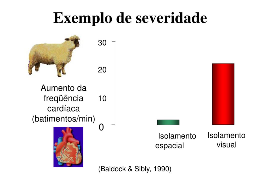 PPT - A importância do conhecimento sobre BEM-ESTAR ANIMAL PowerPoint ...