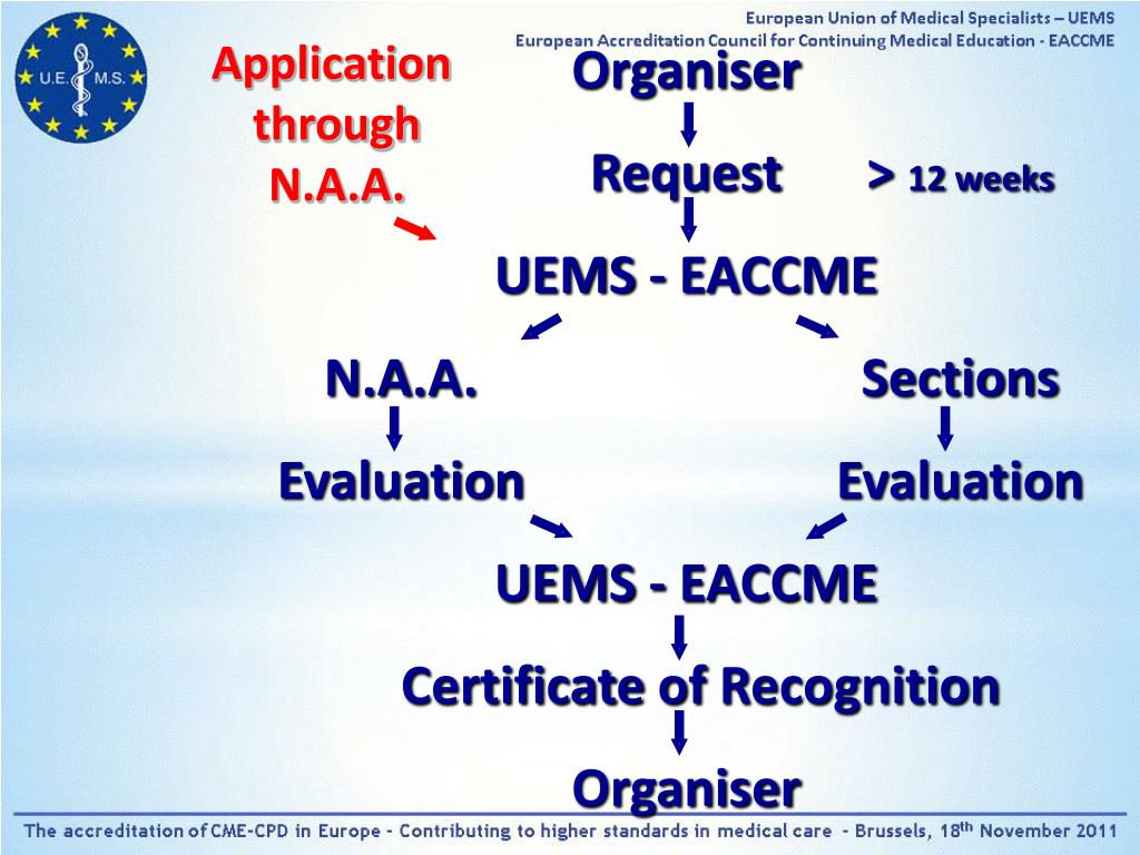 PPT - Continuing Medical Education system in Europe and the role of ...