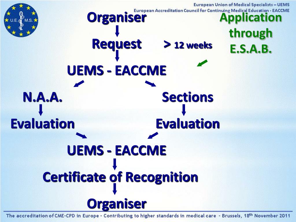 PPT - Continuing Medical Education system in Europe and the role of ...